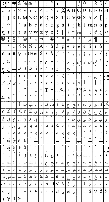 Gerber Scientific Fonts | Design Mart